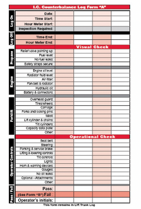 Counterbalance Internal Combustion Forklift Checklist + Caddy + Lock ...