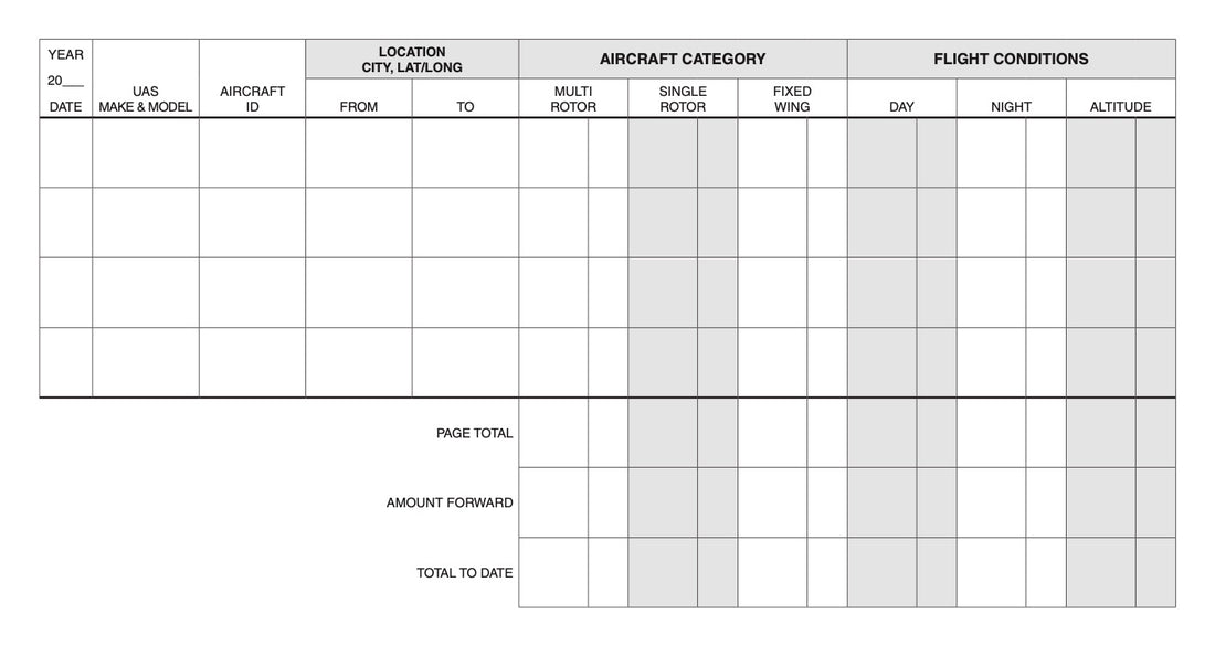 Drone Log Book | Flight & Maintenance Record Book – Log Books Unlimited