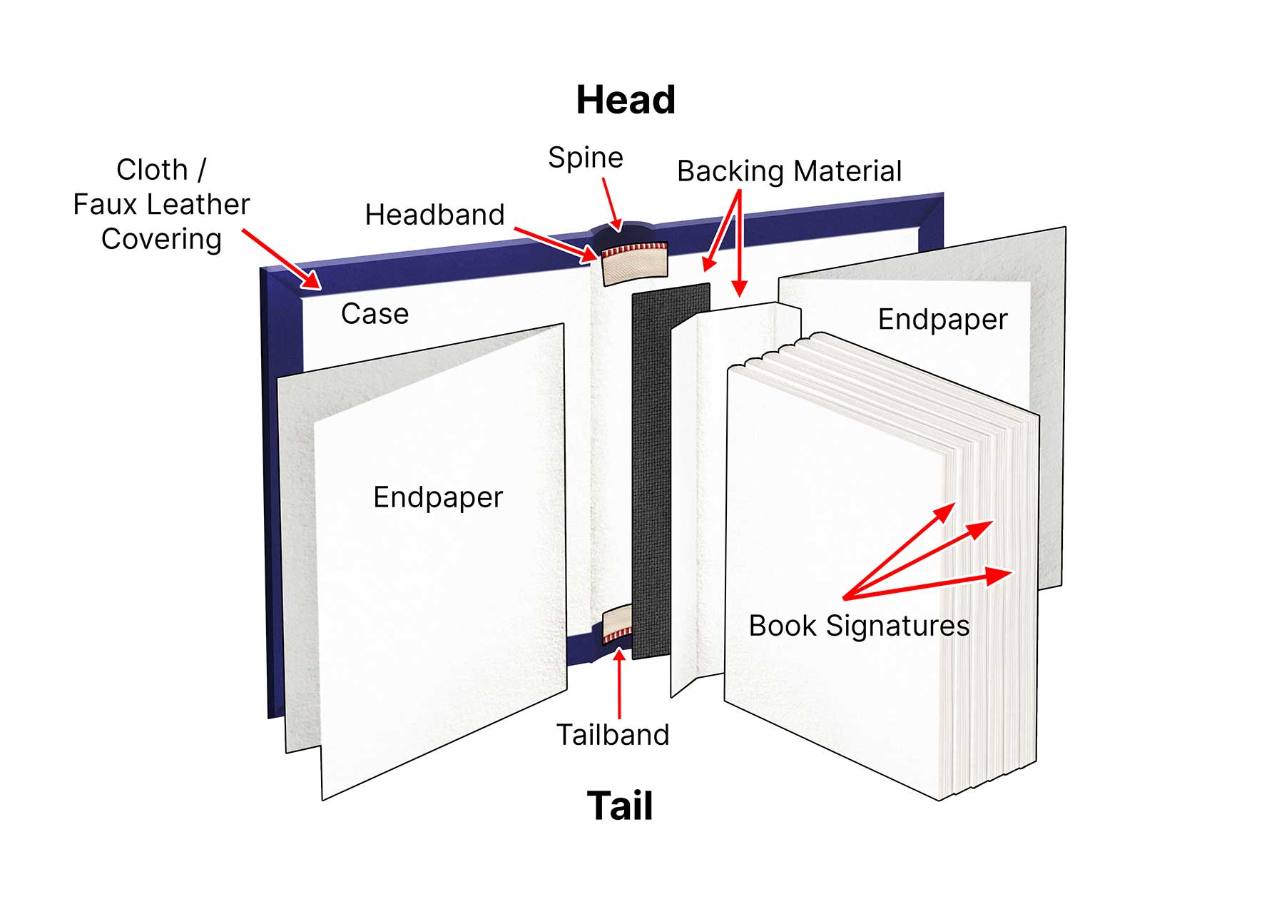 Useful Information – Log Books Unlimited